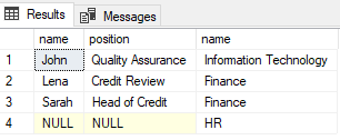 Sql Joins Explained With Examples Coding Sonata