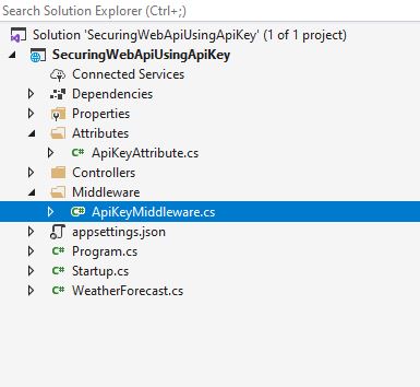 middleware - Coding Sonata